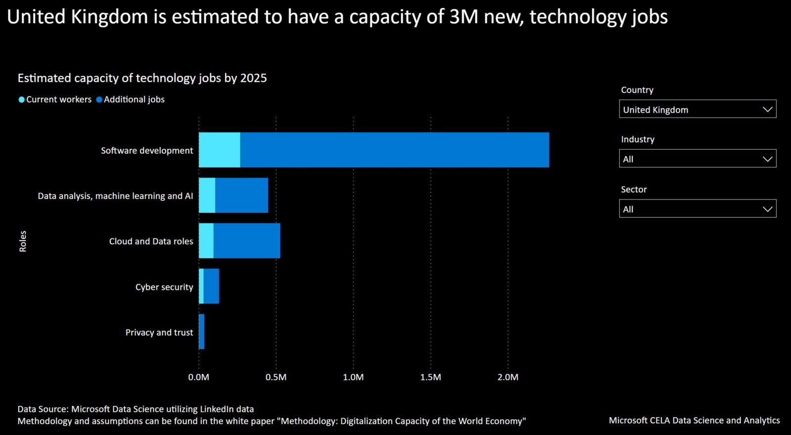 Microsoft’s Get On 2021 campaign to help 1.5 million people in the UK ...